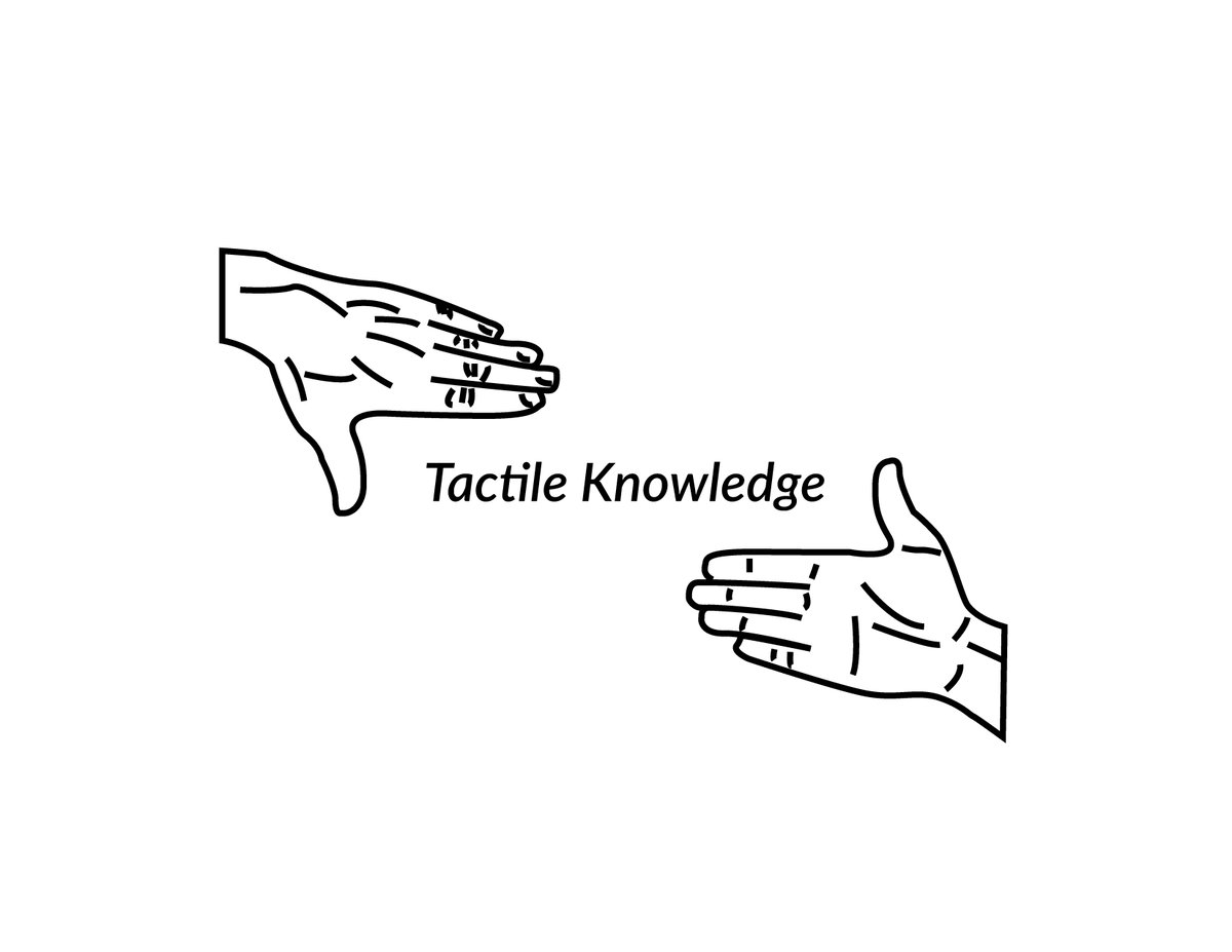 Home | Tactile Knowledge