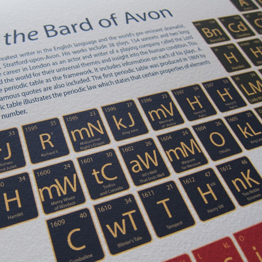 Shakespeare - Elements of the Bard of Avon | On a Sixpence