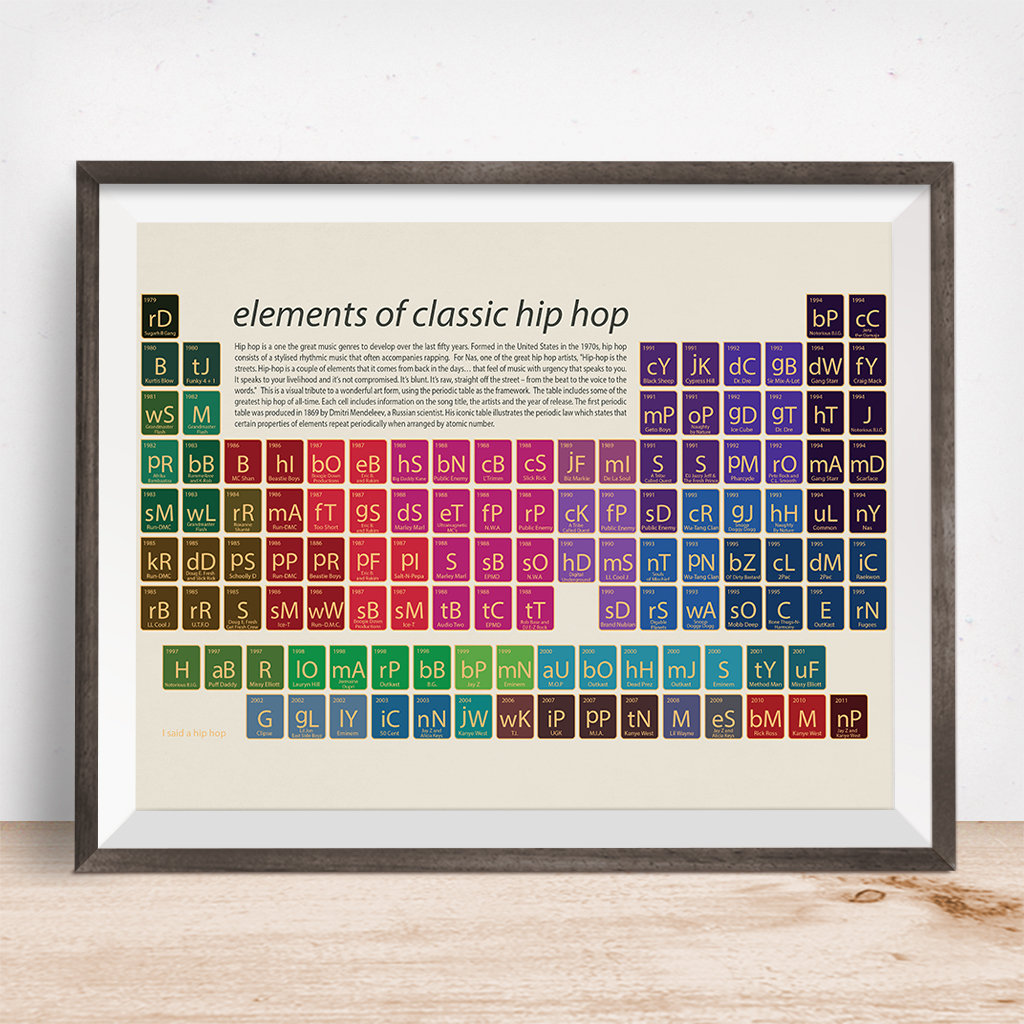 Hip Hop - elements of classic hip hop | On a Sixpence