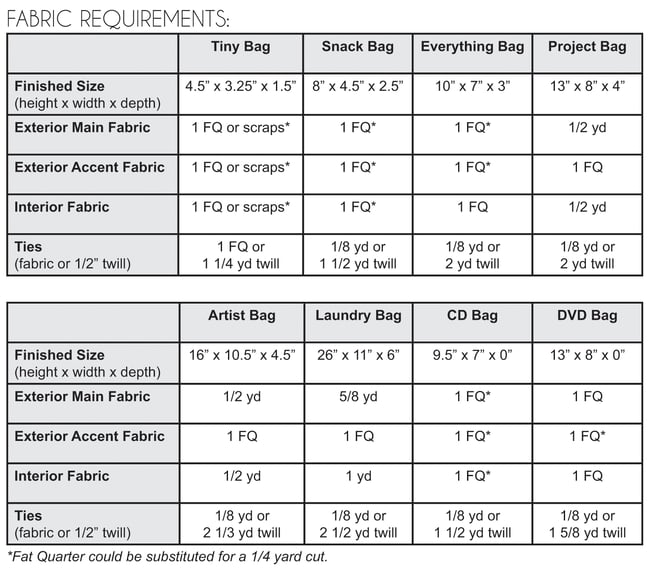 Lined Drawstring Bag Pattern (PDF Download) | Jeni Baker Patterns