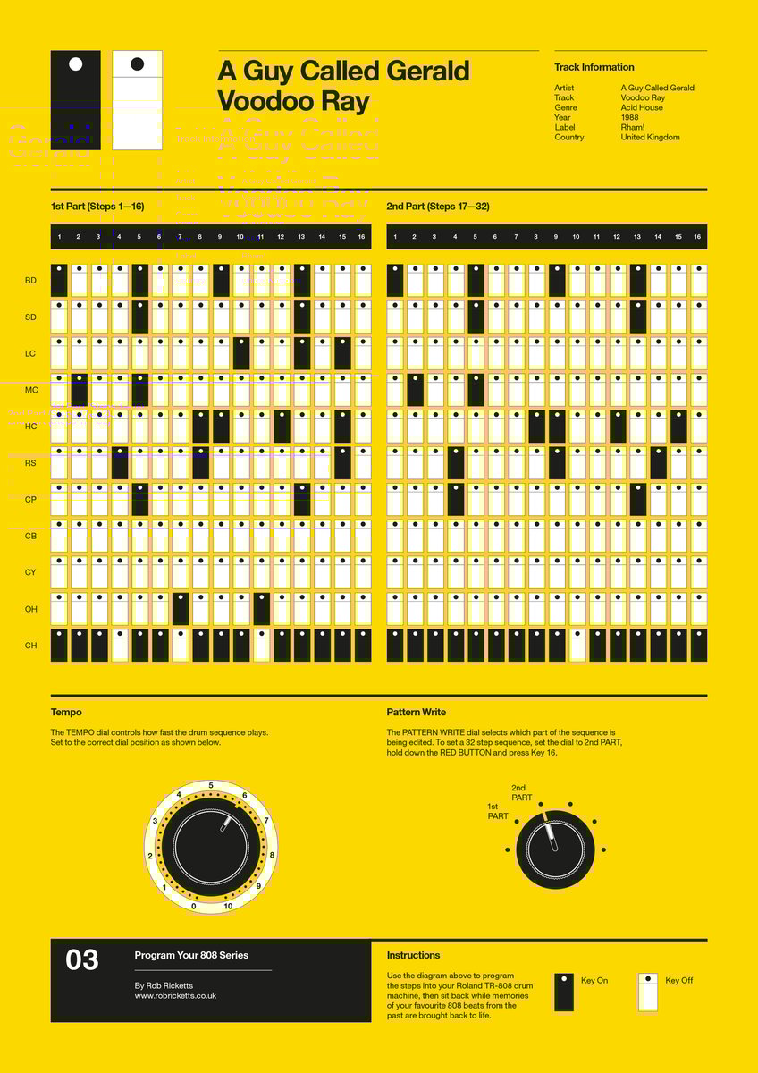 03. A Guy Called Gerald – 'Voodoo Ray' | ProgramYour808