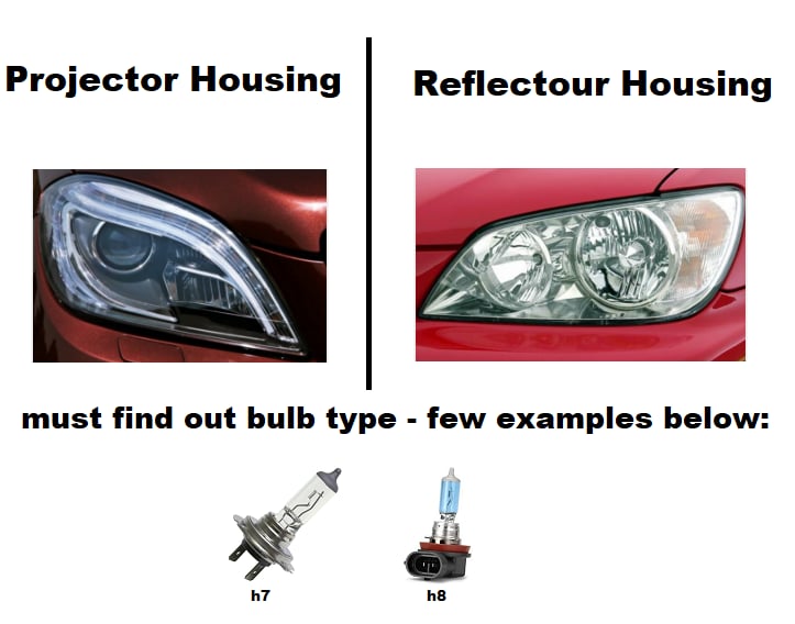 LED Selector | deAutoLED
