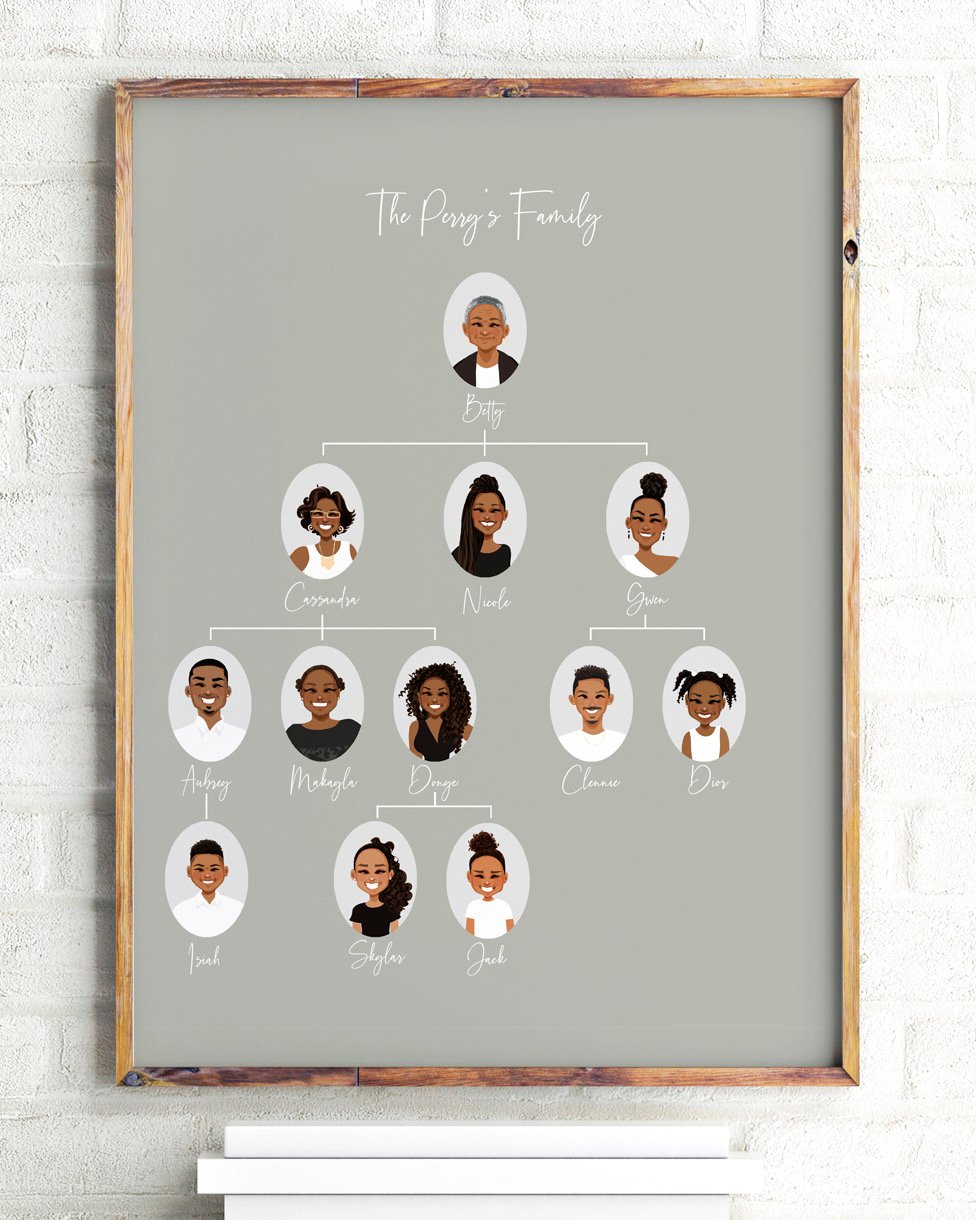 NEW! Family Tree custom portrait | doodleism