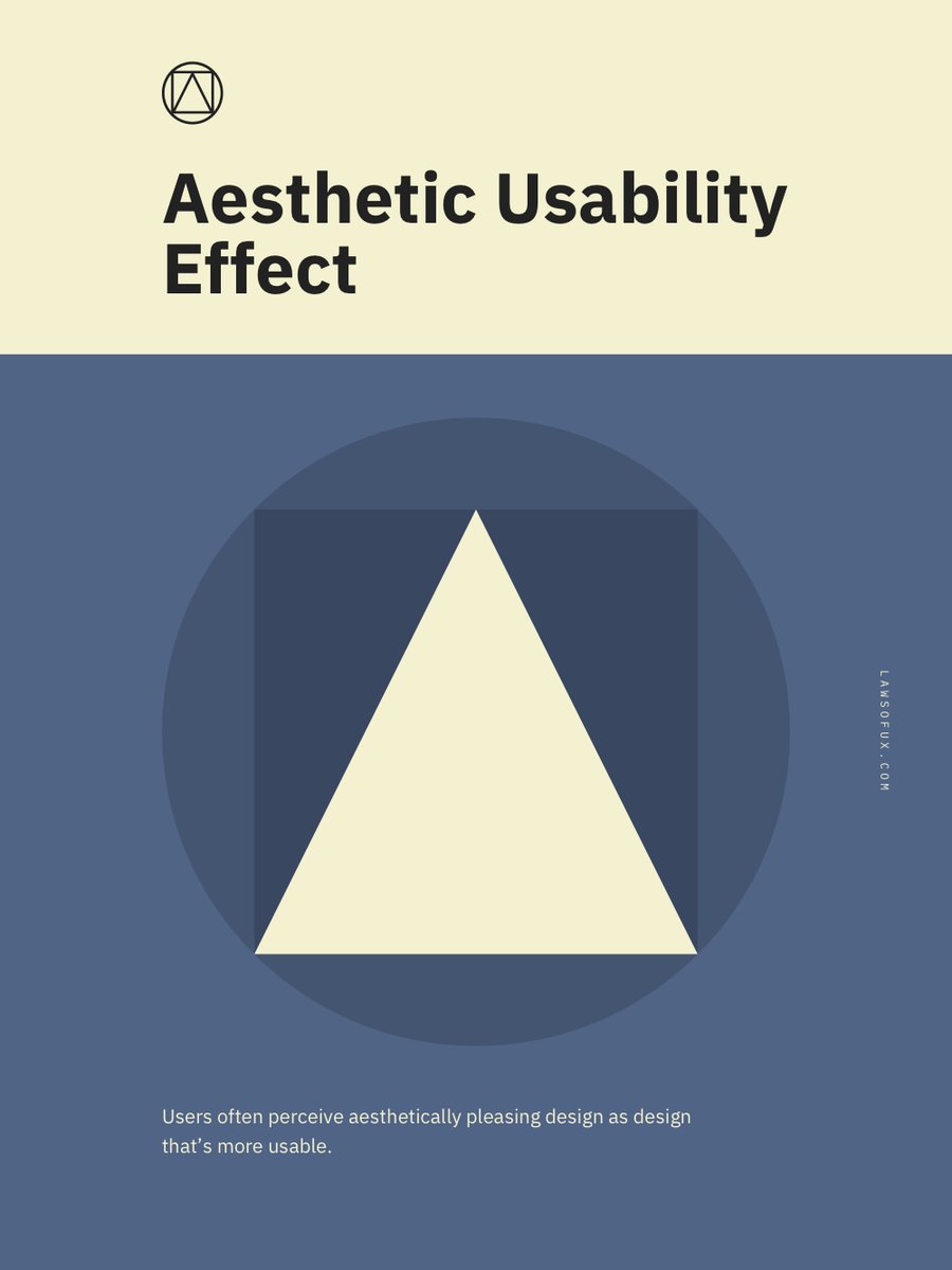 Aesthetic Usability Effect Poster | The Online Store of Jon Yablonski