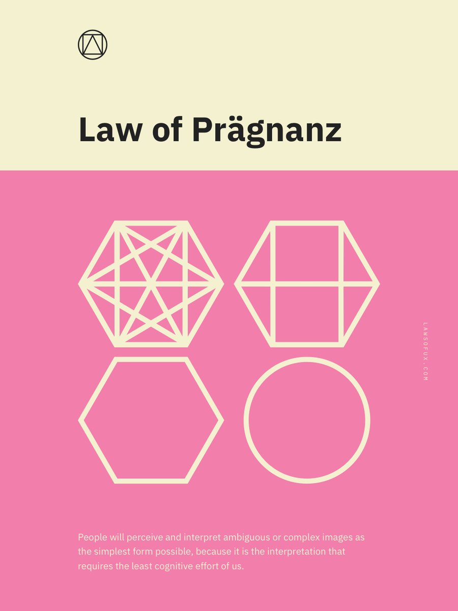 Law of Prägnanz Poster | The Online Store of Jon Yablonski