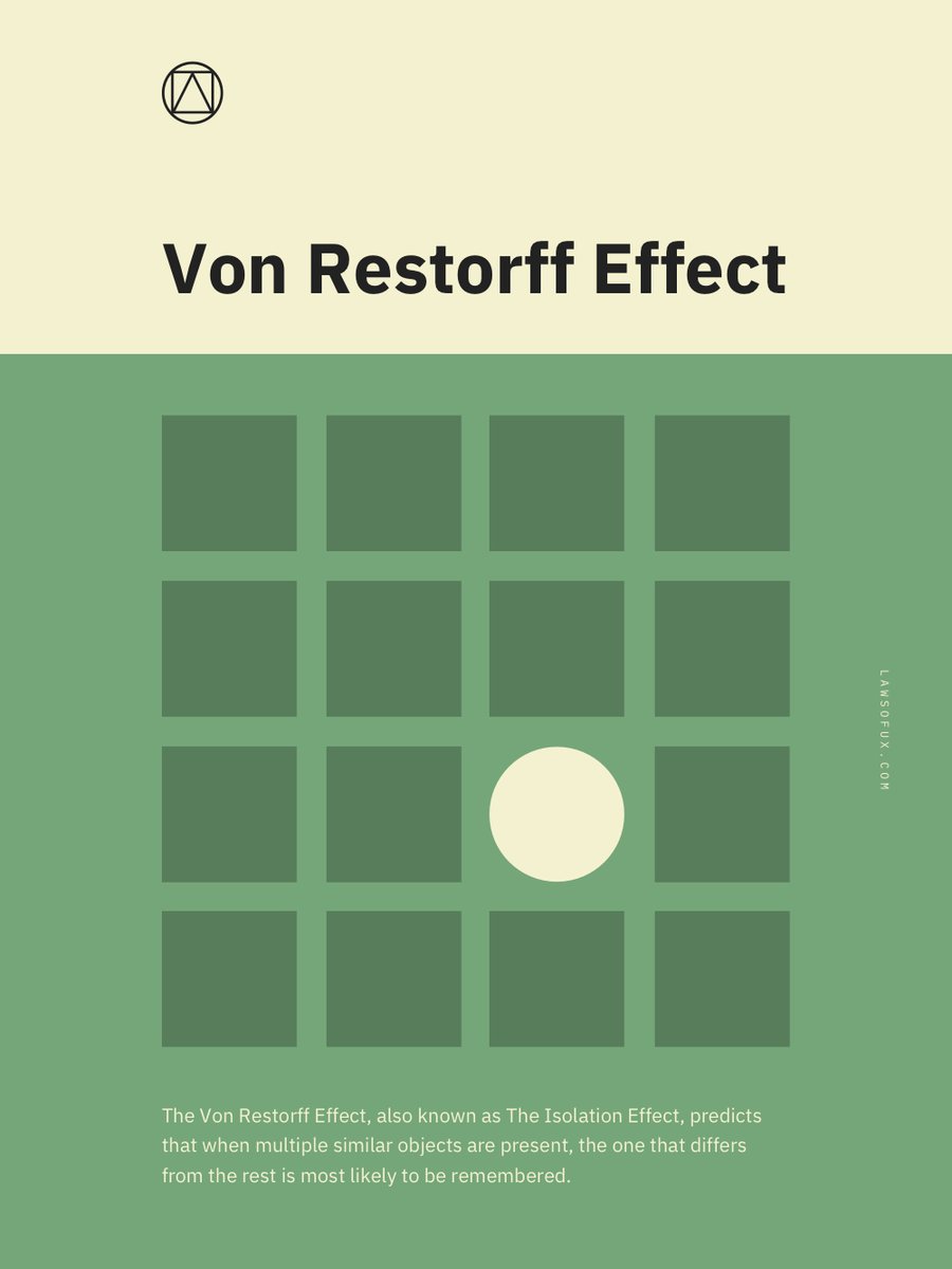 Von Restorff Effect Poster | The Online Store of Jon Yablonski