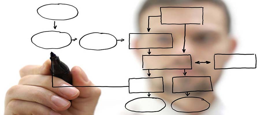 Lean Processes | markdavin