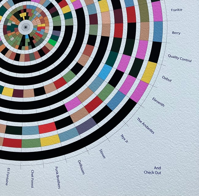 Classic Album Art Print - Soul Music | On a Sixpence