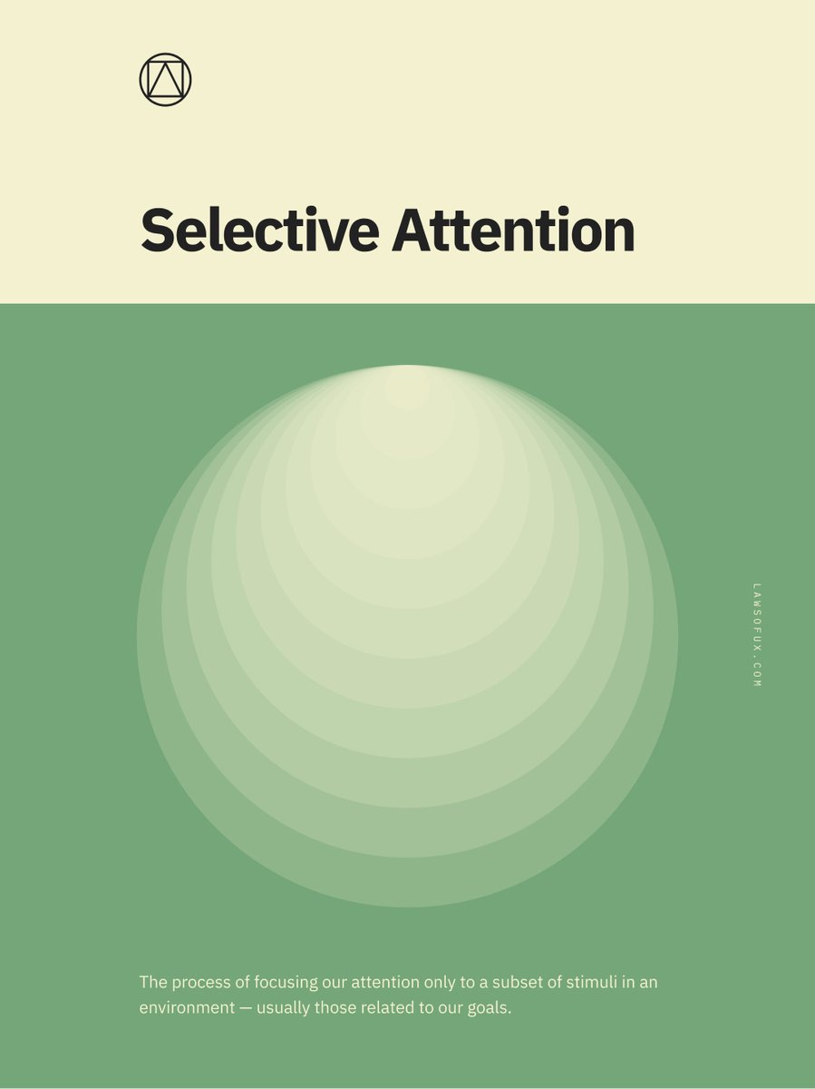 Selective Attention Poster | The Online Store of Jon Yablonski