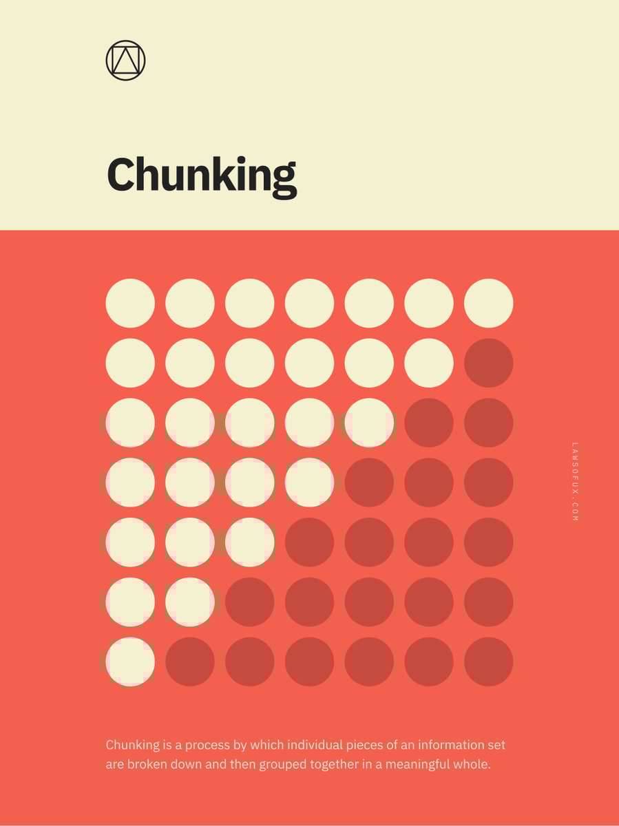 Chunking Poster | The Online Store of Jon Yablonski