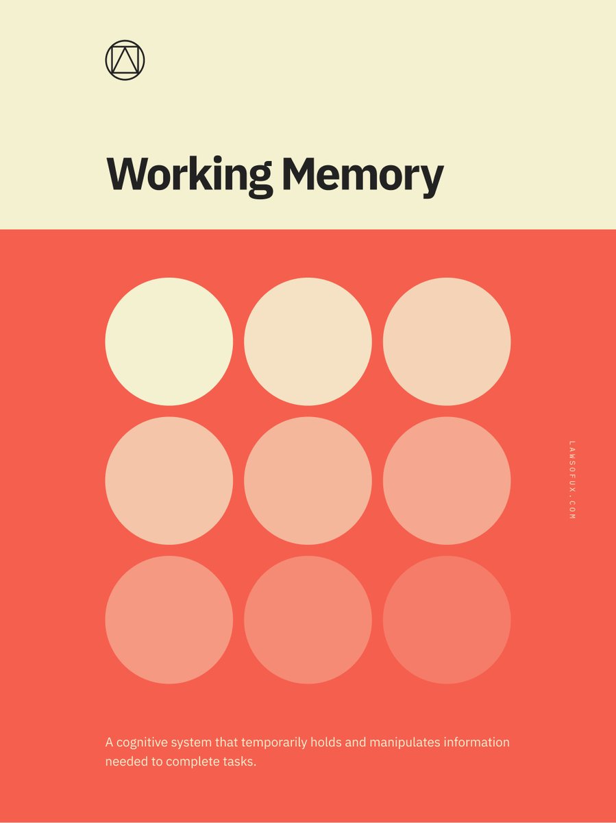 Working Memory Poster | The Online Store of Jon Yablonski