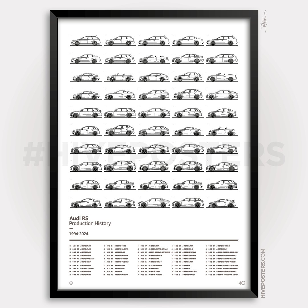 Audi RS Poster - Evolution Production History | Hive Posters