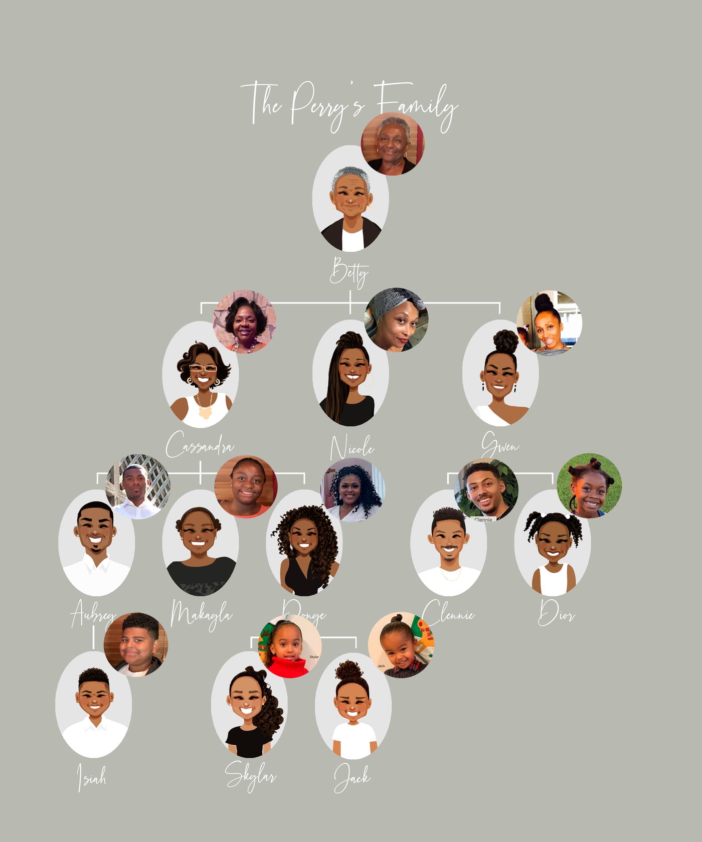 NEW! Family Tree custom portrait | doodleism