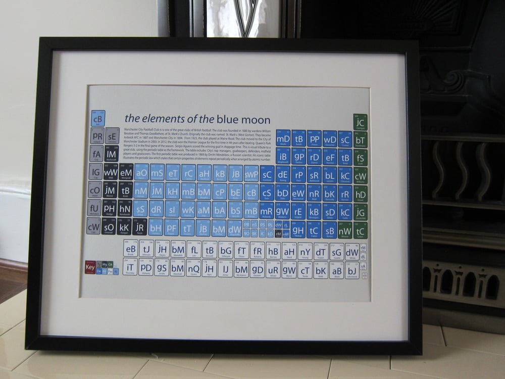 Manchester City - The elements of the Blue Moon | On a Sixpence